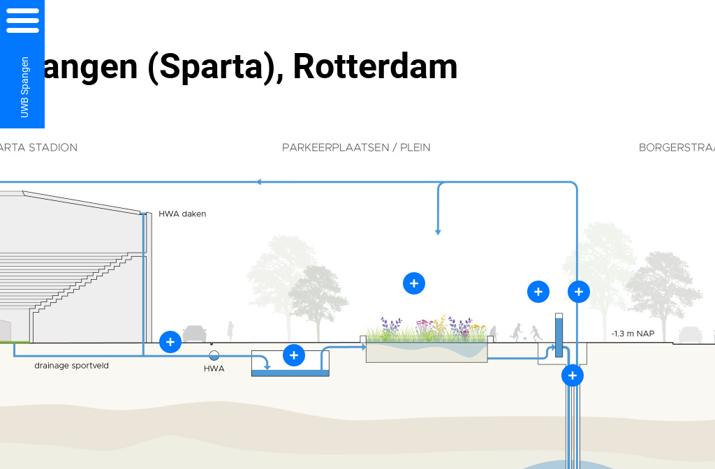 Urban Waterbuffer — UWB Spangen - continuos