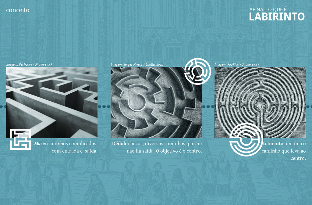 Edição nº3 - Por dentro do Labirinto (Português) — Afinal, o que é ...