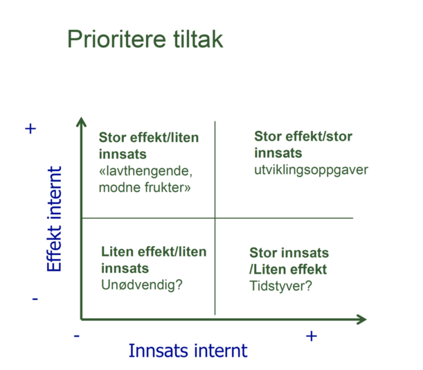 Jakten på de gode tiltakene i arbeidsmiljøet — Page 5