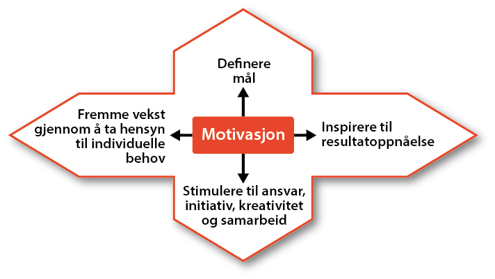 Den viktige samtalen — 3 Gjennomføringen
