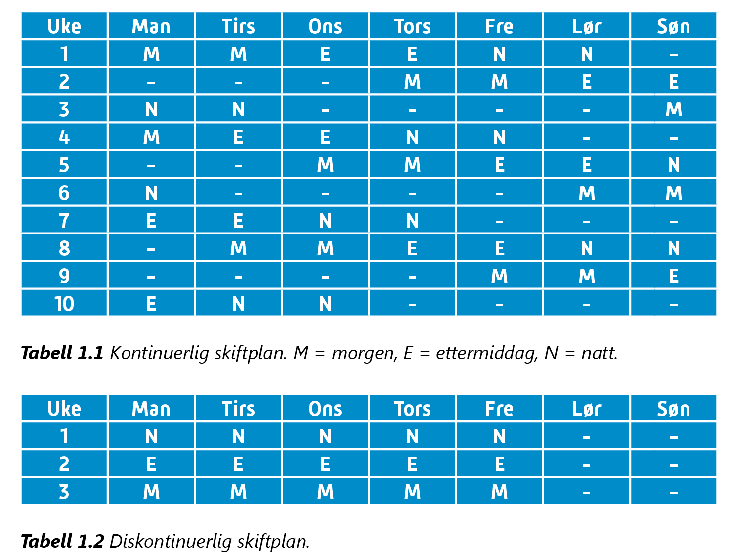Skift- og turnusarbeid — 1 Hva er skiftarbeid?