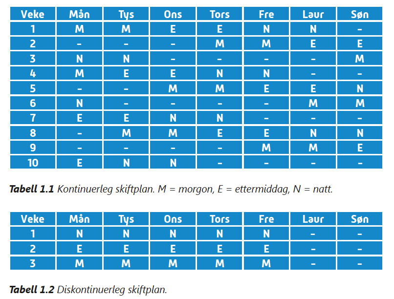 Skift- og turnusarbeid — 1 Hva er skiftarbeid?