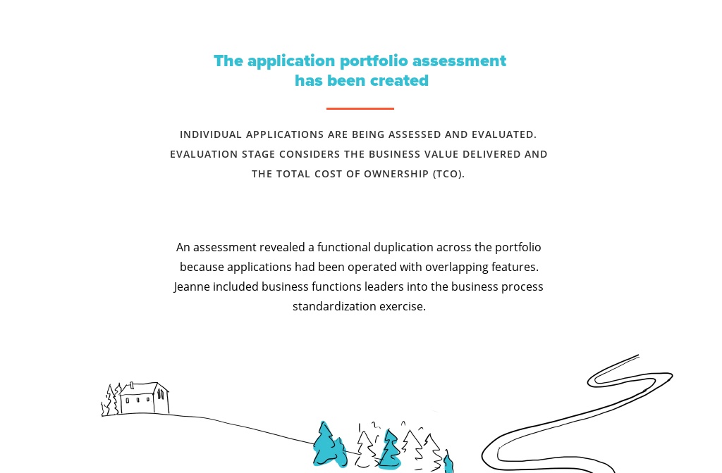 Application Portfolio Rationalization | Assessment