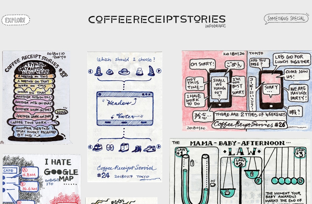Coffee Receipt Stories — Infographic