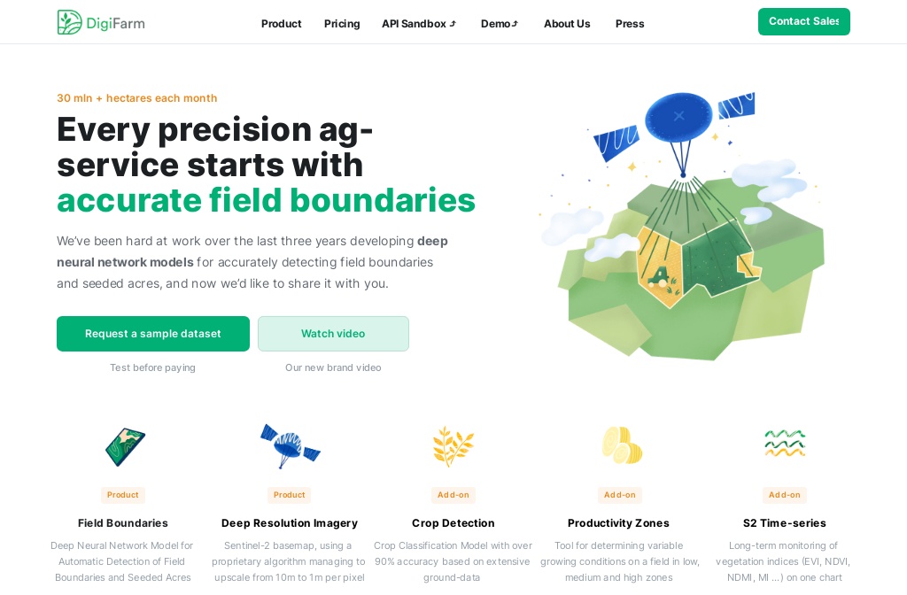 Digifarm | Perfect APIs for Digital Farming