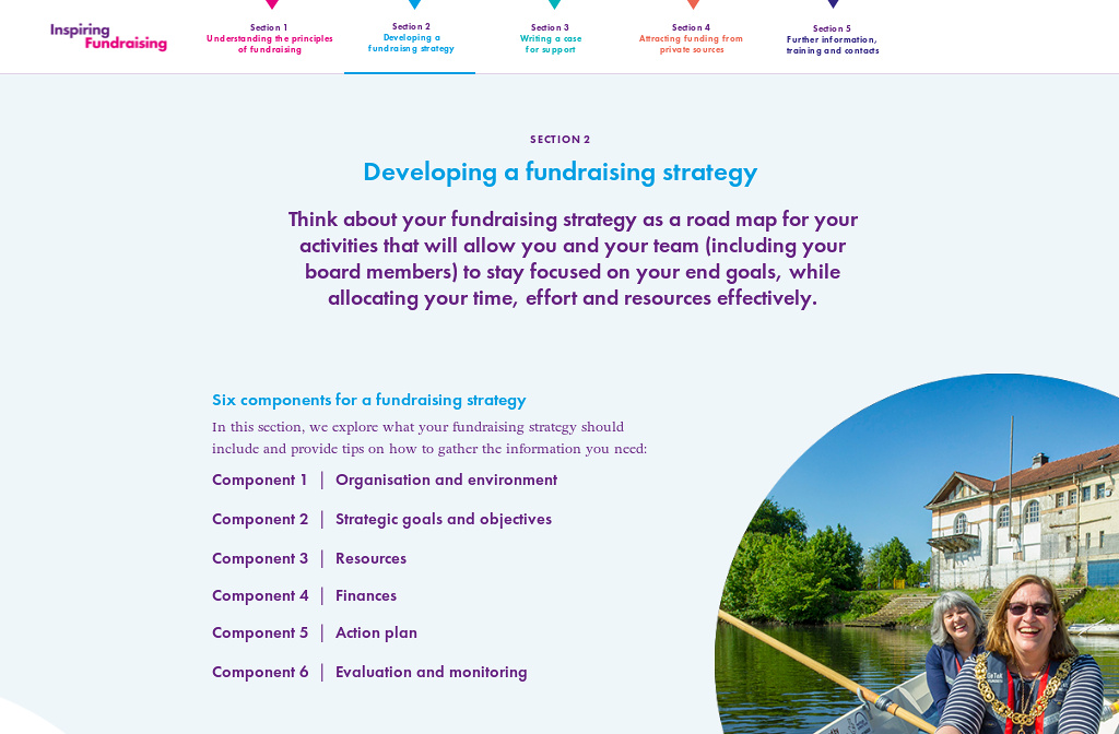 Inspiring Fundraising — Section 2 | Developing a fundraising strategy