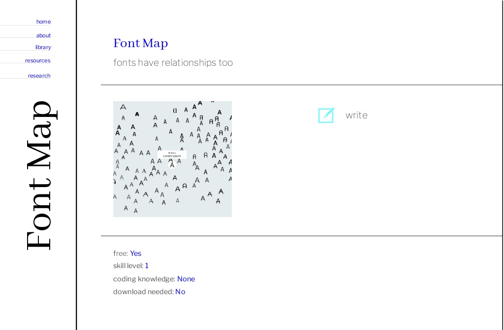 Creativity with AI — Font Map