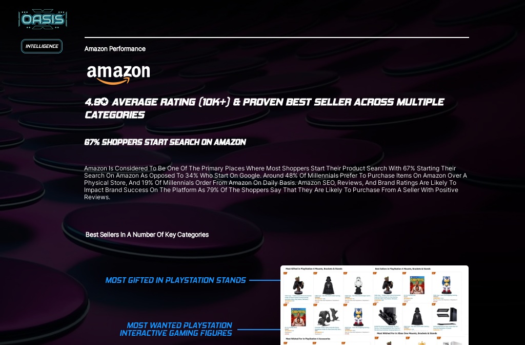 Partners EXG Pro — Amazon Performance