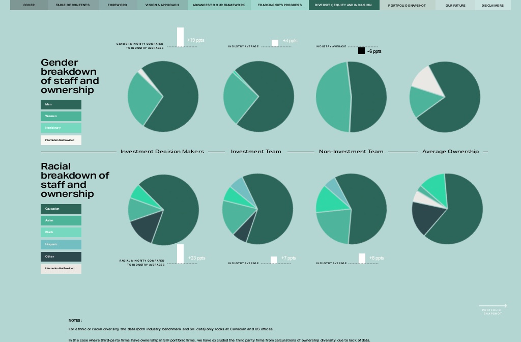 SIF 2023 Report — Page 9